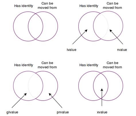 Daily Native Dev How To Shoot Yourself In The Foot With C By