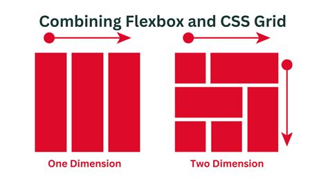 Combining Flexbox And Css Grid Web Developing Top Tips