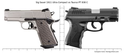 Sig Sauer Ultra Compact Vs Taurus PT C Size Comparison Handgun Hero