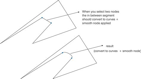Combine Method Convert To Curve Smooth Node CorelDRAW Graphics Suite X CorelDRAW