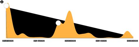 Cve 2025 20029 Exploits And Severity Feedly