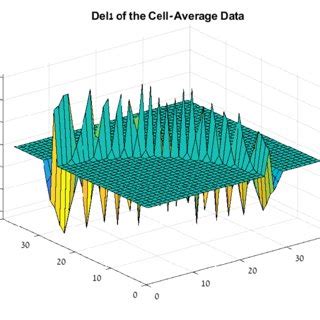 An Example Of A D Non Smooth Function Download Scientific Diagram