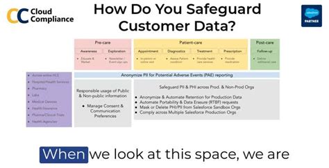 [video] Cloud Compliance On Linkedin Salesforce Dataprivacy Datasecurity Cloudcompliance