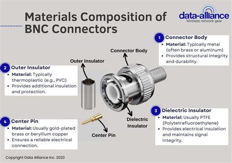 Infographic About BNC Connectors Cables For Video And Audio Applications Freelancer