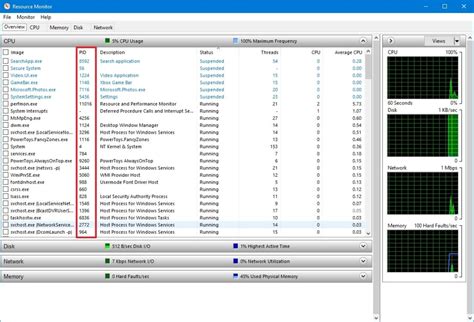 How To Find Out Application Process ID On Windows Windows Central
