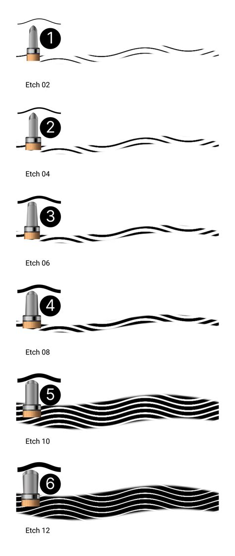 Wave Etch Effect — Sketchbook