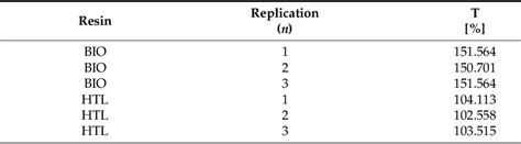 Table 6 From A Regression Approach To Model Refractive Index