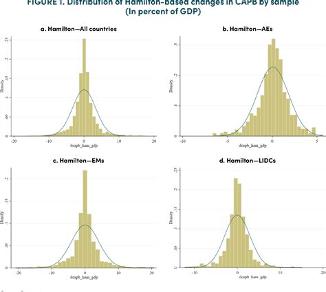 Figure 2 From Why Do Governments Cut Their Deficits Semantic Scholar