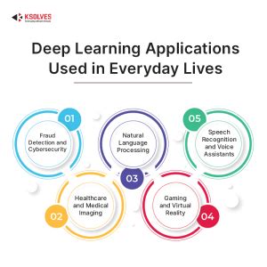 Top 10 Deep Learning Algorithms That You Must Know
