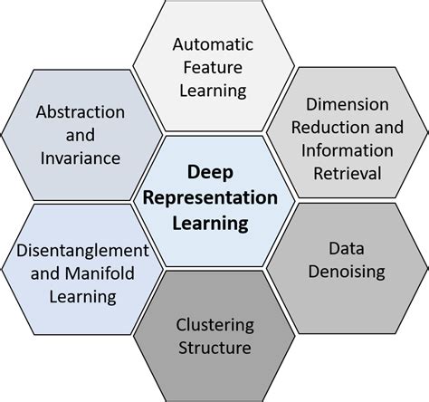 Deep Representation Learning In Speech Processing Challenges Recent Advances And Future