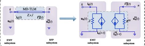 Figure 1 From A Multi Rate Co Simulation Of Combined Phasor Domain And