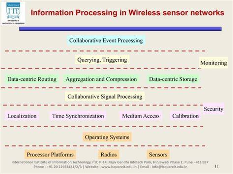 Introduction To Wireless Sensor Networks Wsn Pptx Computer Networking Computing