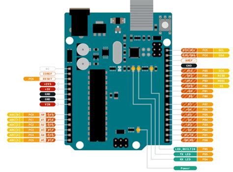 Arduino Uno R3 La Revolución Del Hardware Libre