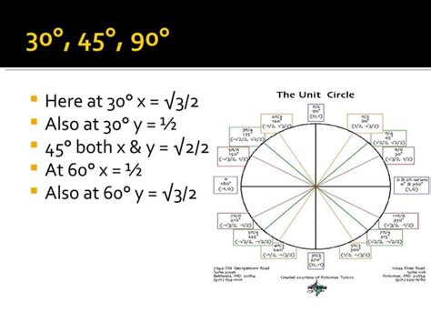 Trig Overview Ppt