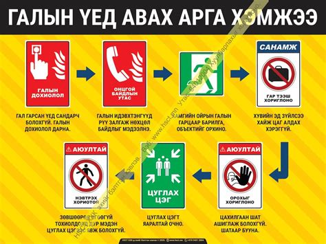 Hsct Галын үед авах арга хэмжээг Hsct бэлтгэлээ Iso