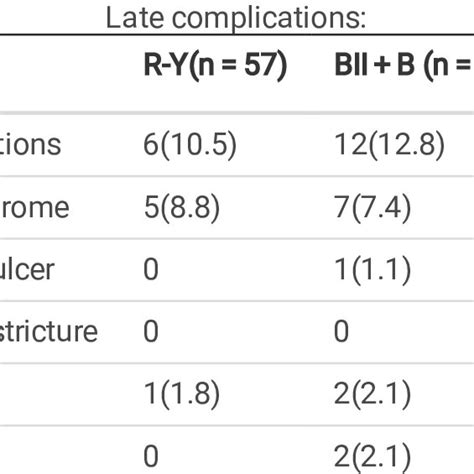Scheme Of Isoperistaltic Gastrojejunostomy A And Antiperistaltic Download Scientific Diagram