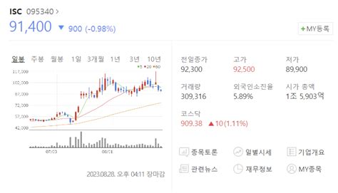 Isc 주가 전망 실적 사업계획서 095340