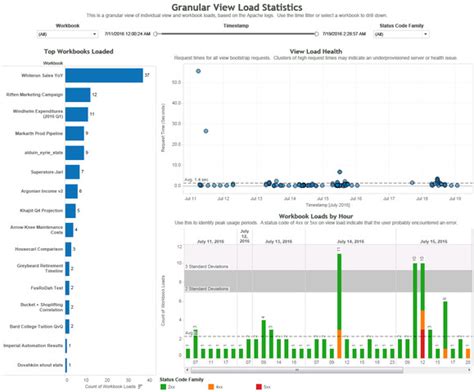 Tableau Community Forums