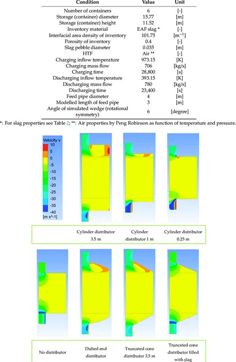general boundary conditions for computational fluid dynamics cfd