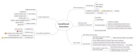 Conditional Execution Carries111 Xmind