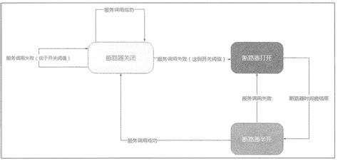 Java与springboot应用中的限速器实现详解 Csdn博客
