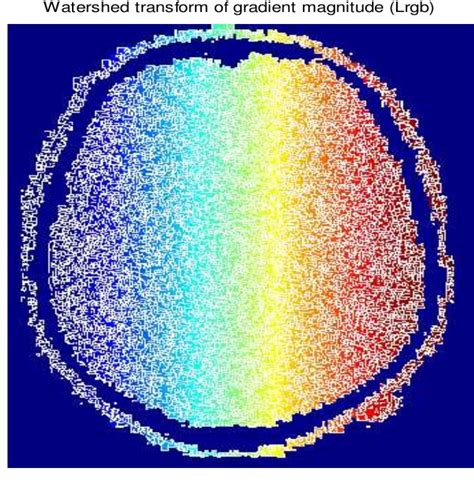Compute The Watershed Transform Of The Segmentation Function