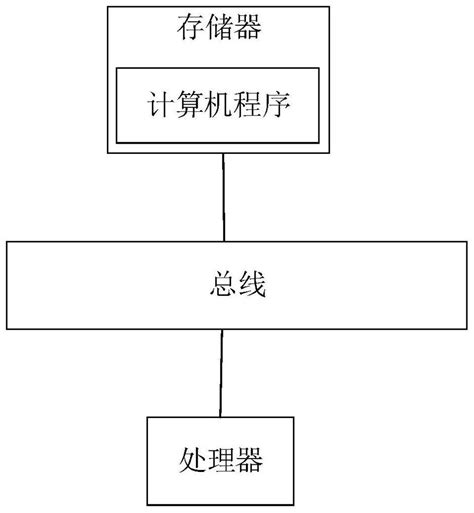 Fault Diagnosis System And Device Eureka Patsnap