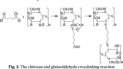 Figure 3 From A Review Of Encapsulation Using Emulsion Crosslinking