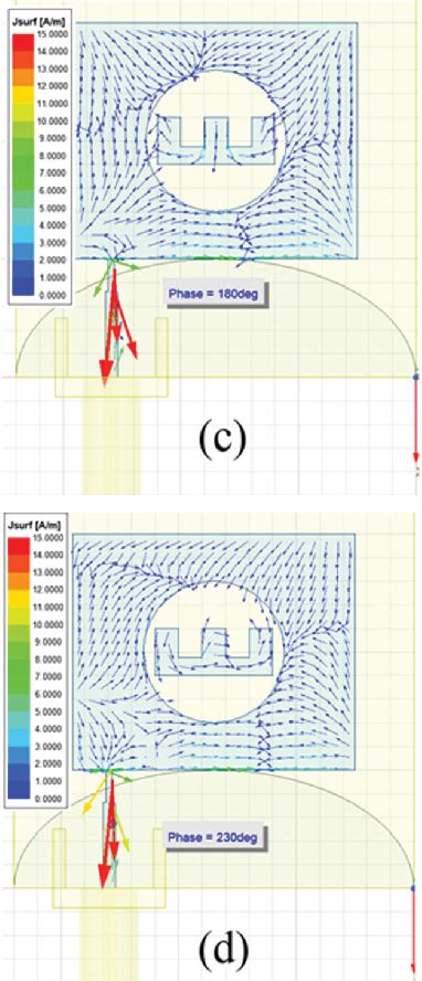 Figure 5 From Multi Function Dual Uwb Patch Antenna For Modern