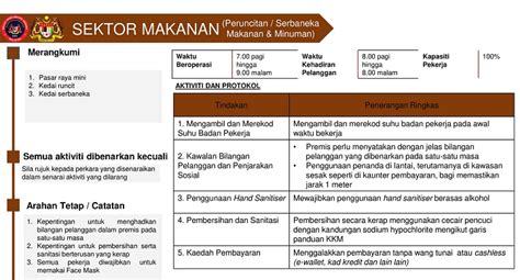 Kepentingan Standard Operating Procedure Sop Madeleine Henderson