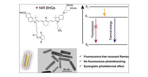 Nonfluorescent Near Infrared Surface Enhanced Resonance Raman