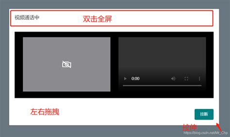 自定义vue指令使elementui的el Dialog弹窗可全屏和拉伸el自定义dialog弹出 Csdn博客