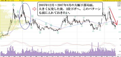 『文殊菩薩』ヤフー＆line、zホールディングス