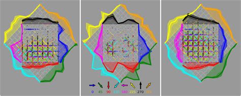 Spatial Receptive Fields Of Individual Lfp Recording Sites In Visual