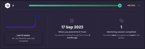 Nguyen Pham 📘 On Linkedin R