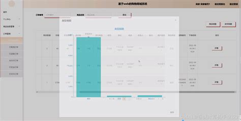 Python毕设基于web的购物商城系统8uu34程序论文web 商城 Python Csdn博客