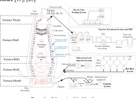 Figure 1 From Industrial Time Series Data Driven Causal Delay Relationship Analysis For Complex