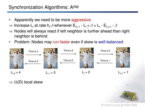 Ppt Tight Bounds For Clock Synchronization Christoph Lenzen Thomas