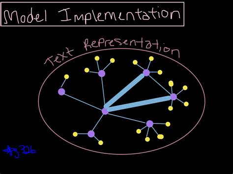 comprehending models of comprehension the causal network model by