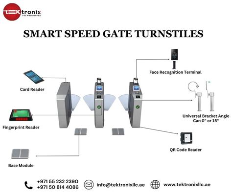 Secure Access With Gate Barrier Solutions From Tektronix Technologies In Dubai Abu Dhabi And