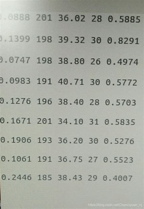 基于kmeans聚类算法进行简单的数据分类二维数组经由kmeans分类之后 Csdn博客