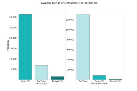 Multivariate Analysis With Seaborn By Sehan Farooqui Analytics Vidhya Medium