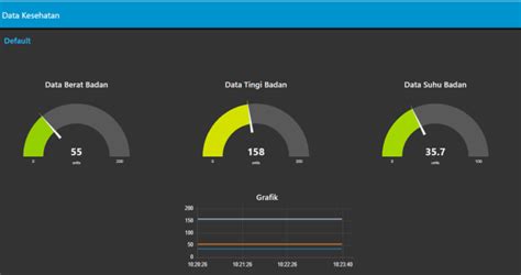 Internet Of Things Mqtt And Nodered Dashboard By Arifinmn Fiverr
