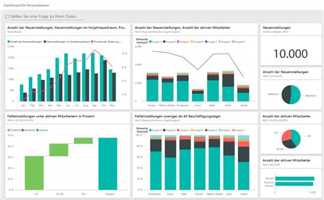 Free Excel Hr Dashboard Templates Example Of Spreadshee Free Excel Hr Dashboard Templates
