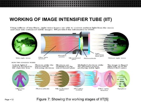 Image Intensifier Tube Labeled At Rebecca Patrick Blog
