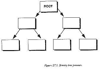 C Programming Tutorial