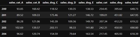 How To Forecast Hierarchical Time Series Towards Data Science