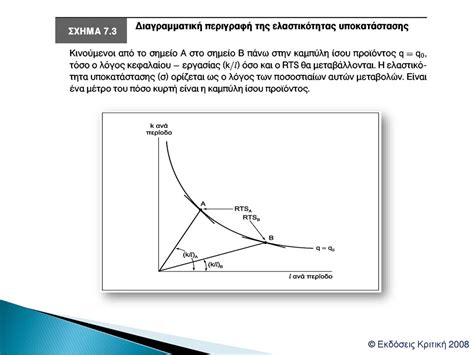 ΜικροοικονομικΗ Θεωρια Ppt κατέβασμα