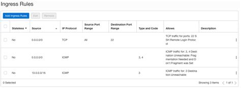 Automating Security List Rule Reviews In Oracle Cloud Infrastructure