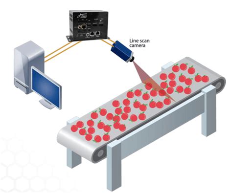 Home Zincode Technologies Pte Ltd